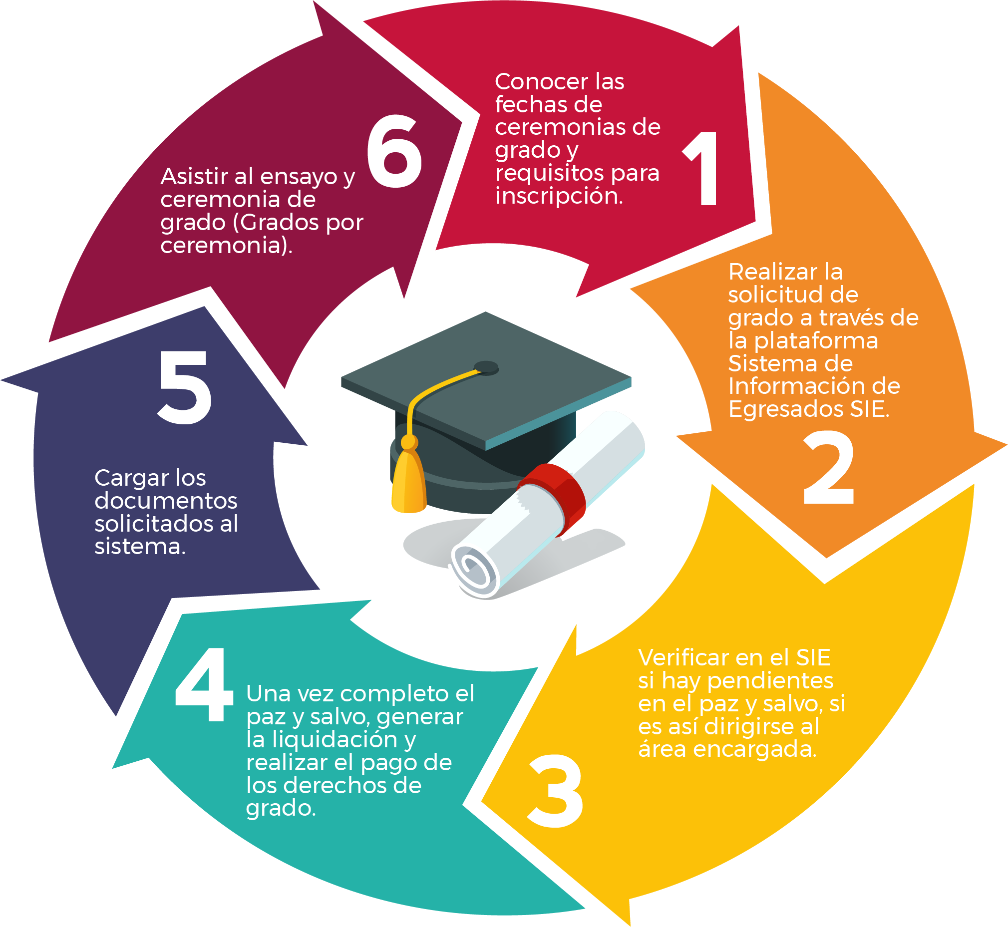 Universidad de Investigación y Desarrollo - UDI - Universidad de ...